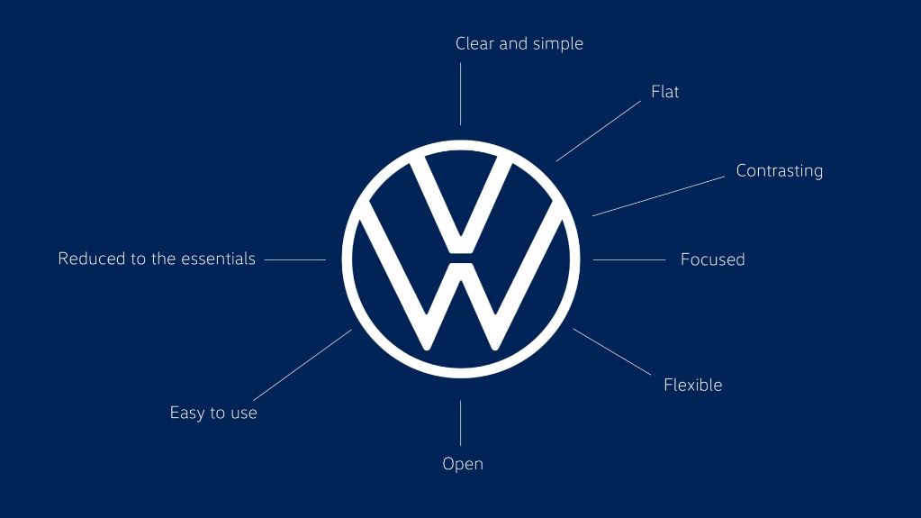 Volkswagen Newsroom